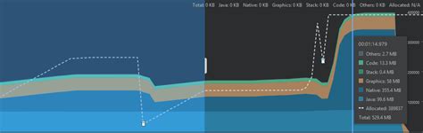 java release arrayelements not actually releasing memory