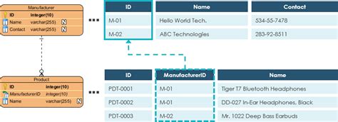 what is entity relationship diagram erd