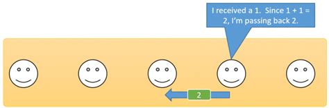 recursive ctes explained essential sql