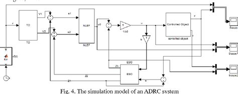 [pdf] Modeling And Simulation Of An Active Disturbance Rejection