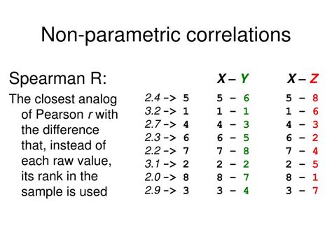 Ppt Categorical And Discrete Data Non Parametric Tests Powerpoint