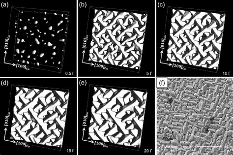 A E E 3d Phase Field Simulation Results Showing The Time Evolution Of