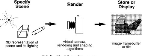 Figure 1 From Overview Of Three Dimensional Computer Graphics