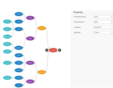 mindmap tree layout in wpf diagram control syncfusion