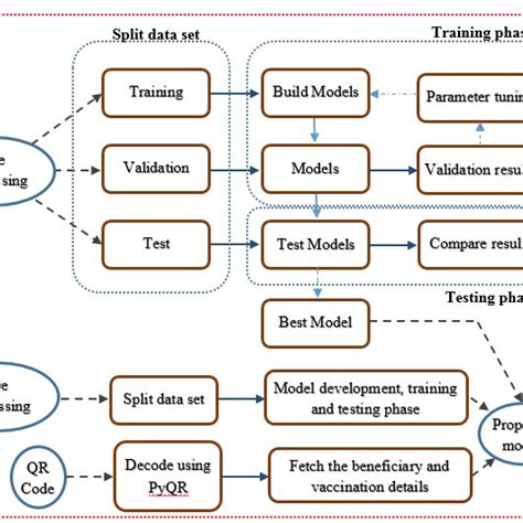 82679 pdfs review articles in python