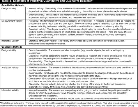 Table 4 From Bridging The Qualitative Quantitative Divide Guidelines