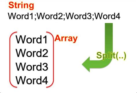 arrays list of string into list of integer with splitting in vb