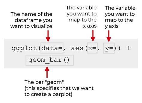 how to create a barplot in r with geom bar r craft