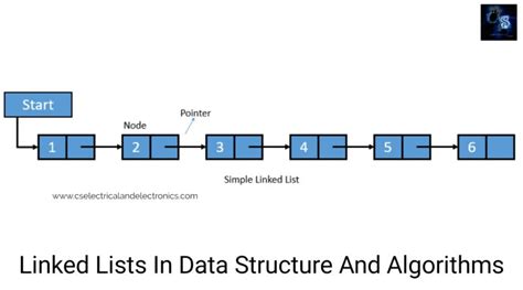 linked list in data structure explanation algorithm code questions