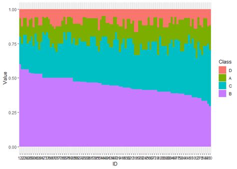 ggplot2 ordering of r geom bar plot stack overflow