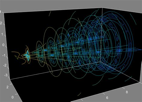 Matlab的三维绘图和四维绘图「建议收藏」 腾讯云开发者社区 腾讯云