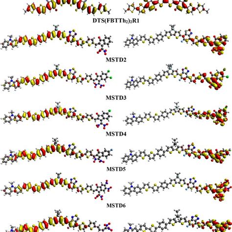 Homo−lumo Structures Of The Reference Dts Fbtth 2 2 R1 And Its