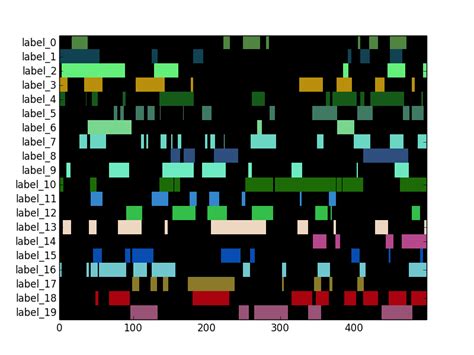 python matplot how to plot true false or active deactive data