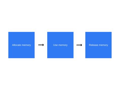 how javascript works memory management how to handle 4 common memory