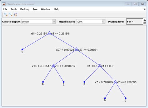 fit binary decision tree for multiclass classification matlab fitctree