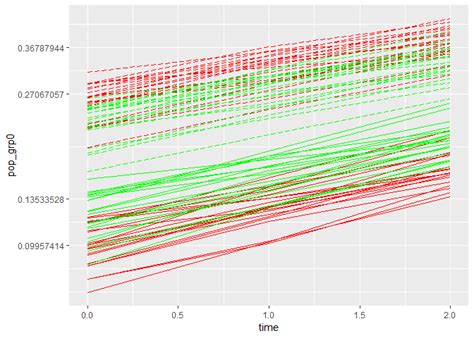 how to pass multiple objects out of foreach dopar {} loop general