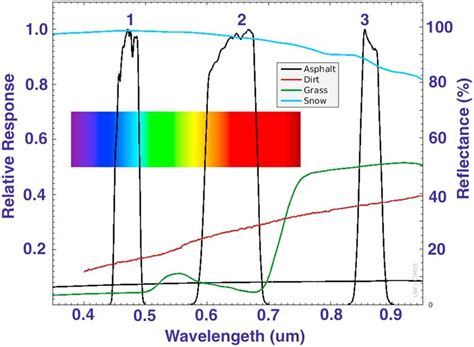 The Goes 16 Advanced Baseline Imager Spectral Response Functions For