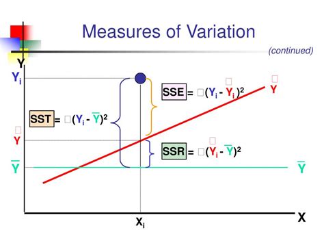 Ppt Chapter 4 5 24 Simple Linear Regression Powerpoint Presentation