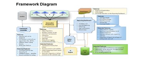 test automation services quality assurance qa automation testing