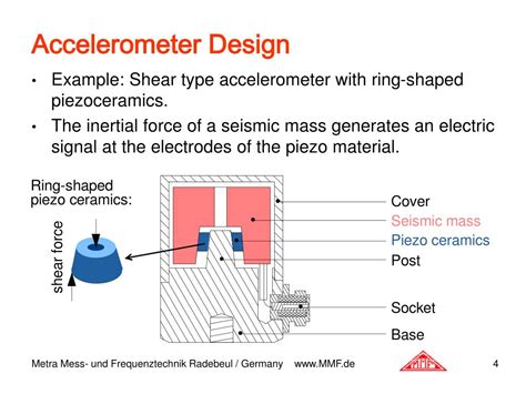 Ppt Piezoelectric Accelerometers Theory And Application Powerpoint