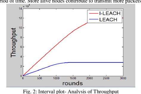 Figure 2 From An Enhanced Energy Efficient Low Energy Adaptive