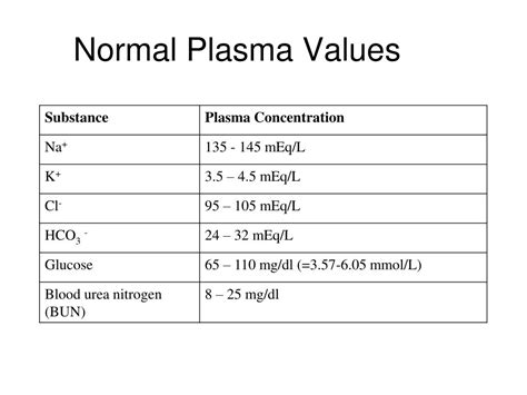 Ppt Ki Physiology Course Figures Htm Powerpoint