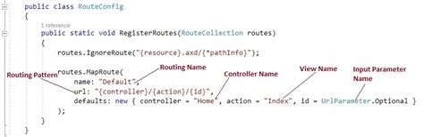 routing in asp mvc
