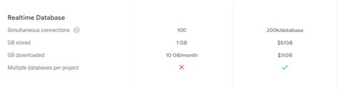 [solved] adding multiple firebase projects to one 9to5answer