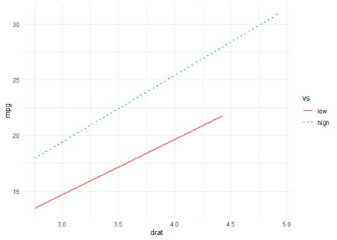 geom smooth questions tidyverse posit community