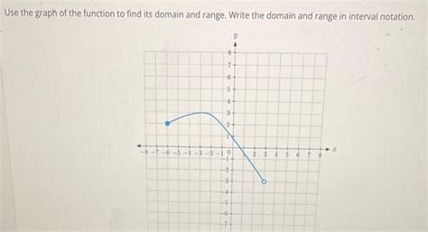 Solved Use The Graph Of The Function To Find Its Domain And