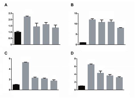 Quantitative Real Time Polymerase Chain Reaction Results For Molecules