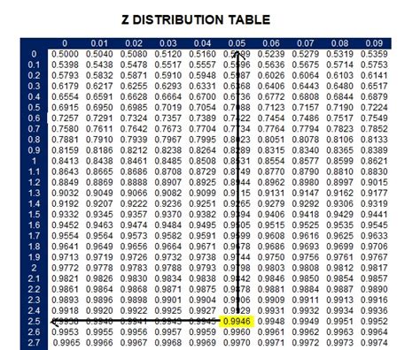 [solved] I Am Using The Z Table But Missing A Step When Working This