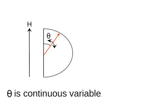 Space Quantization Of Total Angular Momentum Vector Download