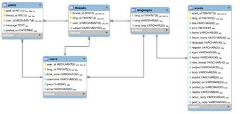 implementing a search engine for a message board using php and mysql
