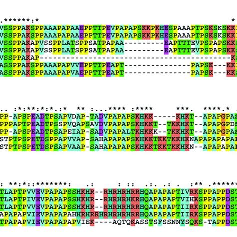 multiple sequence alignments of representatives from classical and