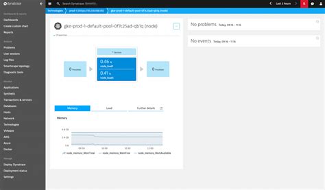 monitoring a kubernetes cluster using the dynatrace kubernetes