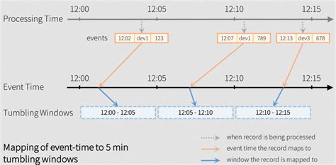 getting started with spark structure streaming vanducng
