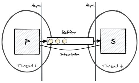 kotlin asynchronous streams nljug nederlandse java user group