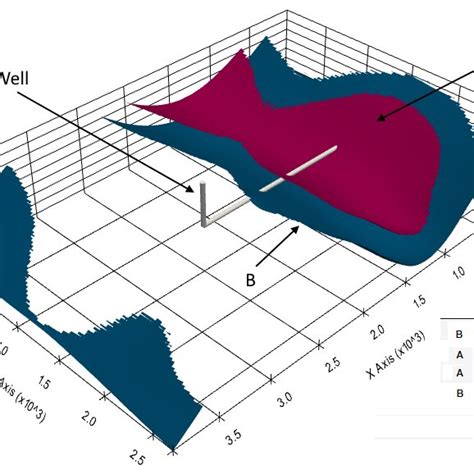 Basic Qgis Gemgis Gempy Workflow To Create Structural Geological Models