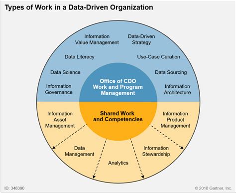 how to build a data driven enterprise inside info