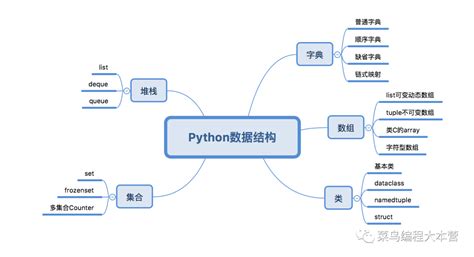 太过瘾了，最全的python数据结构总结，太干货了！ 菜鸟学python的博客 csdn博客