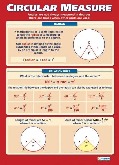 circular measure maths numeracy educational school posters math