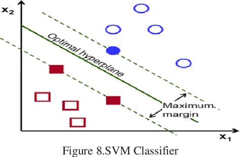 Figure 8 From Leaf Disease Detection Using Svm And Pnn Based On Image