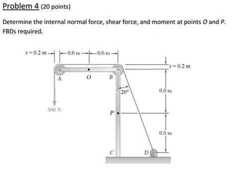 Solved Determine The Internal Normal Force Shear Force And