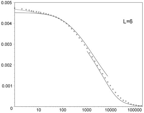 Lattice Gas And Ising Model