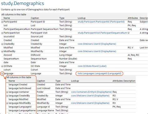 postgres find tables with column name decorations i can make