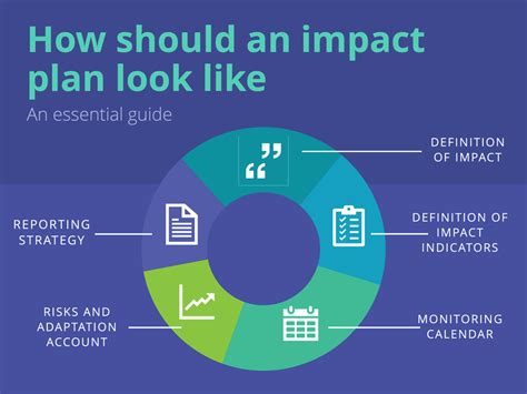 Graphic Illustrating The Five Essential Elements Of An Impact