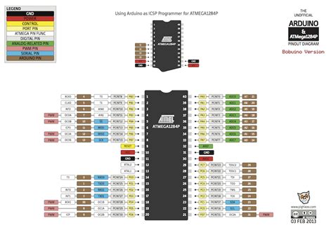 pinout guide arduino and attiny pinouts
