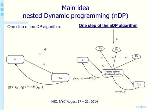 nested dynamic programming algorithm