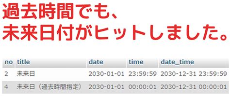 mysqlで当日・現在時刻と比較する ホームページ制作 オフィスオバタ